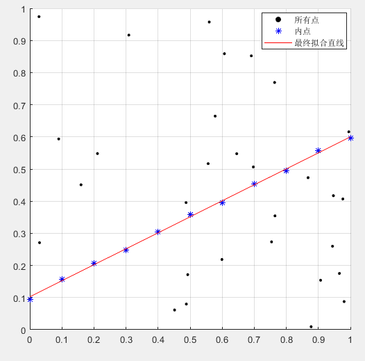 使用matlab进行RANSAC直线检测_matlab ransac line-CSDN博客