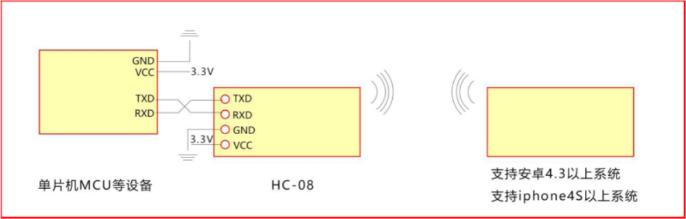 【嵌入式】蓝牙串口通信透传模块（HC-08）的使用-CSDN博客