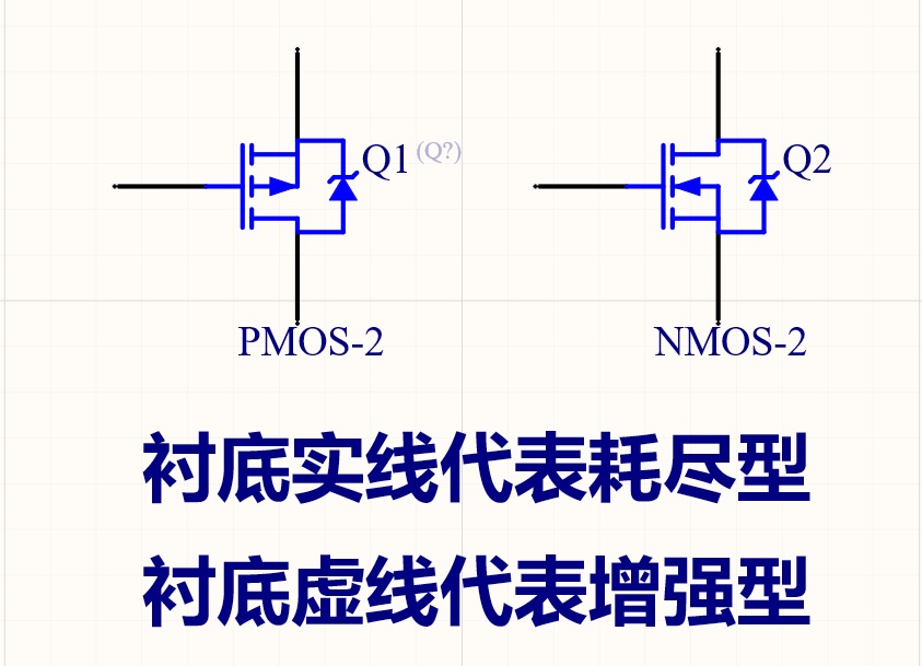 认识MOS管_增强型mos和耗尽型mos符号-CSDN博客