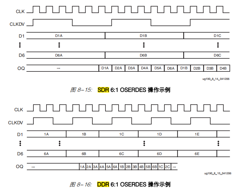 OSERDES和OBUFDS在LVDS视频传输中的应用_obufds 0pin is not connected-CSDN博客