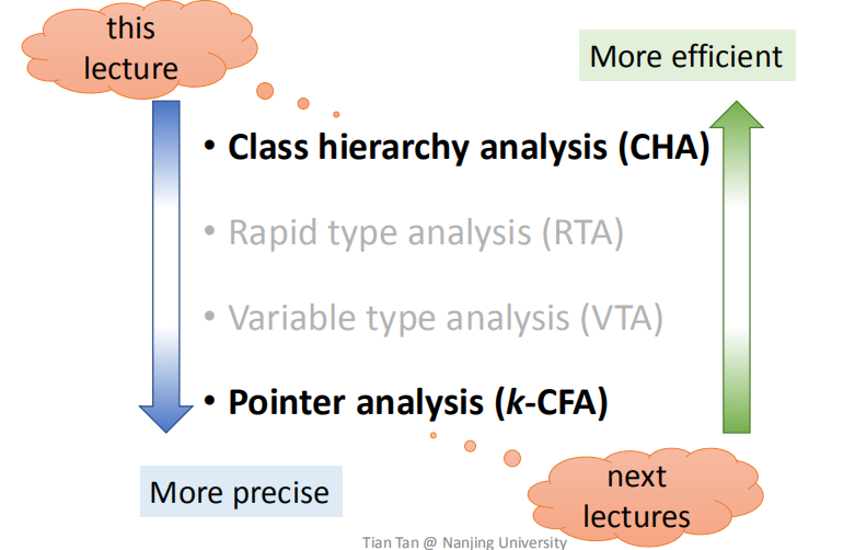 【软件分析/静态程序分析学习笔记】6.过程间分析(Interprocedural Analysis)_静态分析时上下文不敏感对过程间控制流图造成的影响-CSDN博客
