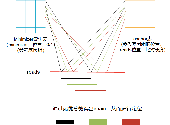 minimap2论文算法详解(主要针对RNA-seq)-CSDN博客