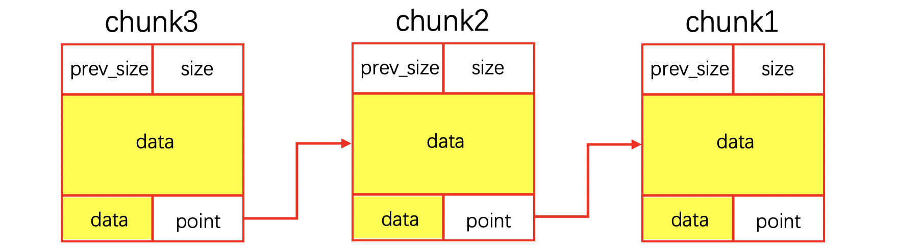 好好说话之Fastbin Attack（2）：House Of Spirit_fastbin attack house of spirit ...