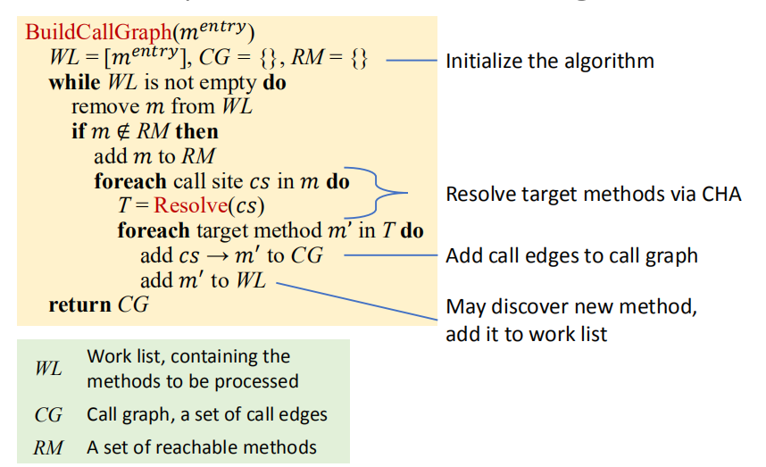 【软件分析/静态程序分析学习笔记】6.过程间分析(Interprocedural Analysis)_静态分析时上下文不敏感对过程间控制流图造成的影响-CSDN博客