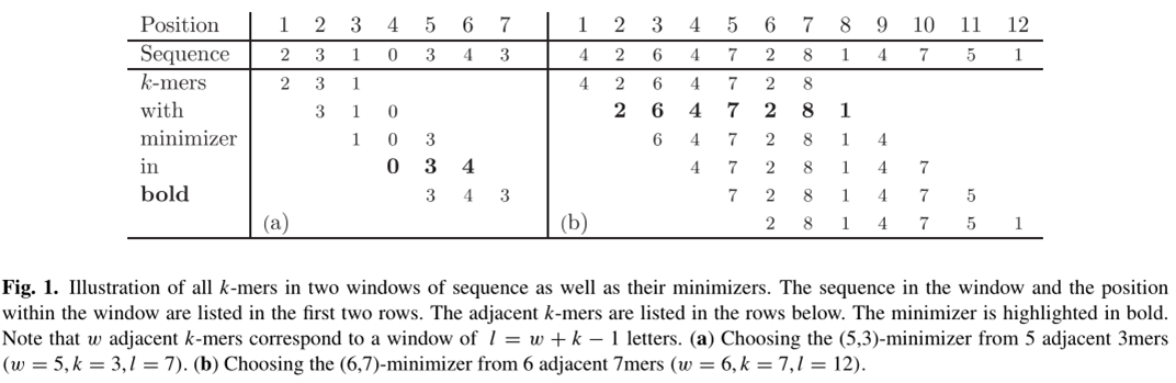 minimap2论文算法详解(主要针对RNA-seq)-CSDN博客