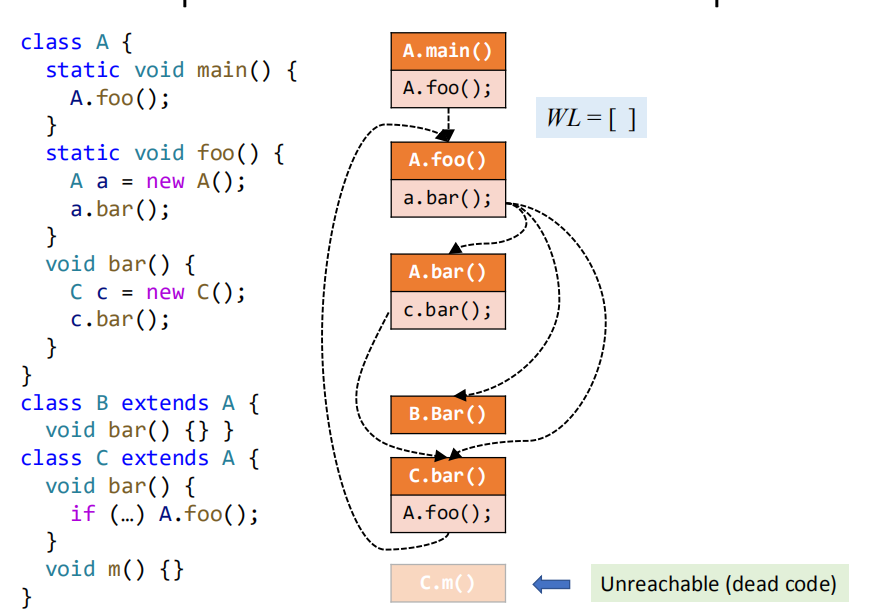 【软件分析/静态程序分析学习笔记】6.过程间分析(Interprocedural Analysis)_静态分析时上下文不敏感对过程间控制流图造成的影响-CSDN博客