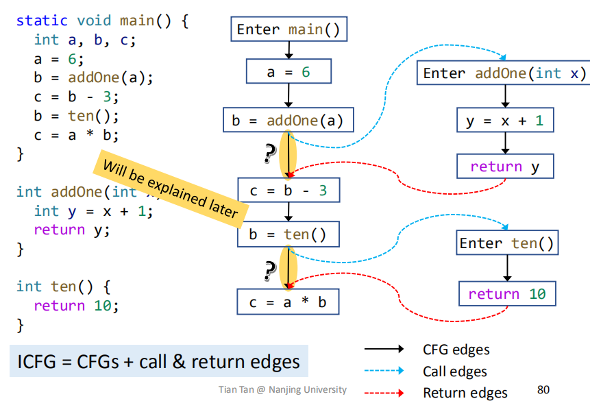 【软件分析/静态程序分析学习笔记】6.过程间分析(Interprocedural Analysis)_静态分析时上下文不敏感对过程间控制流图造成的影响-CSDN博客