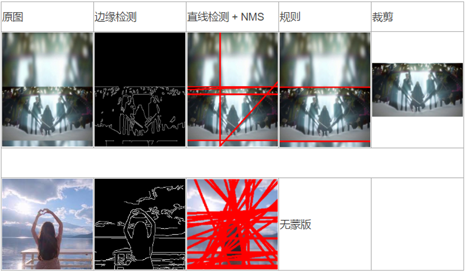 黑边检测|蒙版检测 边缘检测 霍夫曼直线检测（附代码） - 灰信网（软件开发博客聚合）