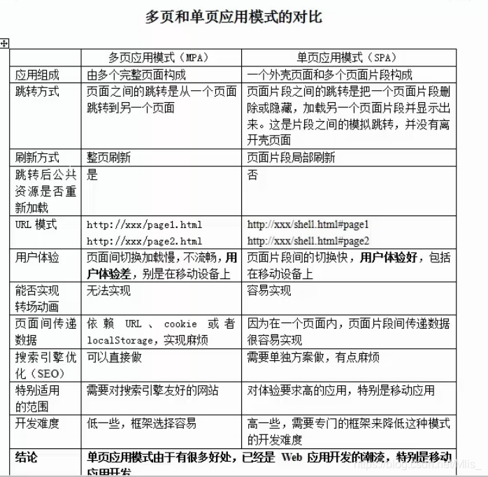 Vue多页面开发 Csdn博客