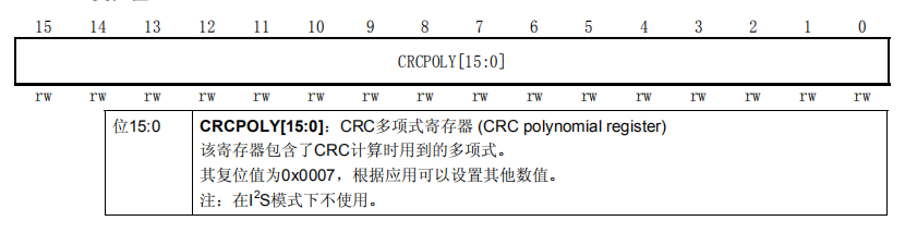 STM32-SPI_stm32 spi 无时钟-CSDN博客