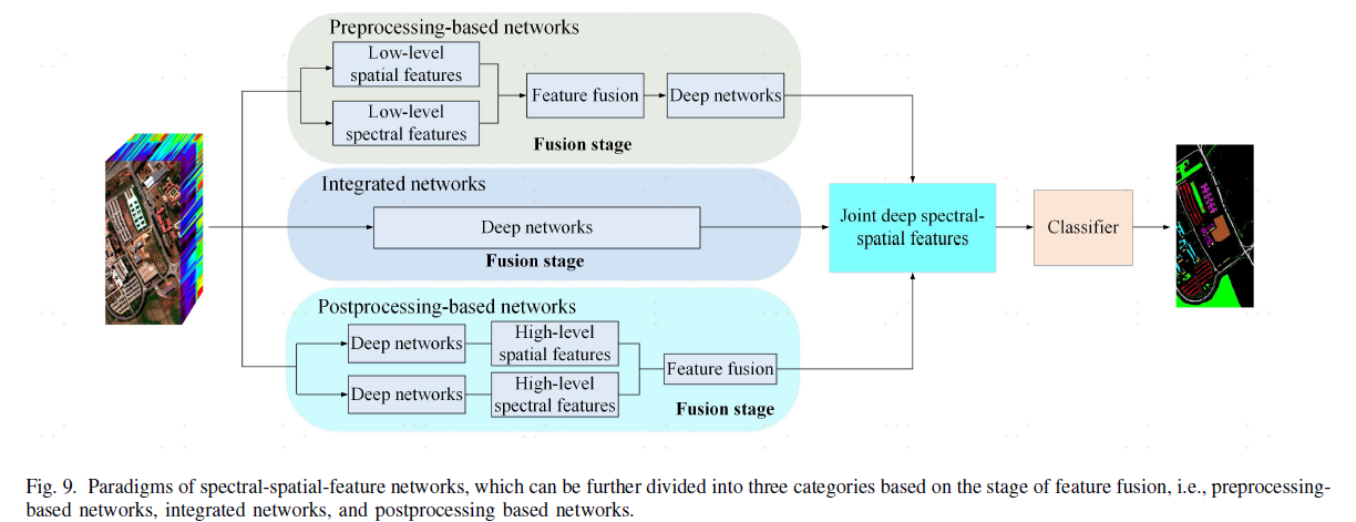 Deep Learning for Hyperspectral Image Classification:An Overview-CSDN博客