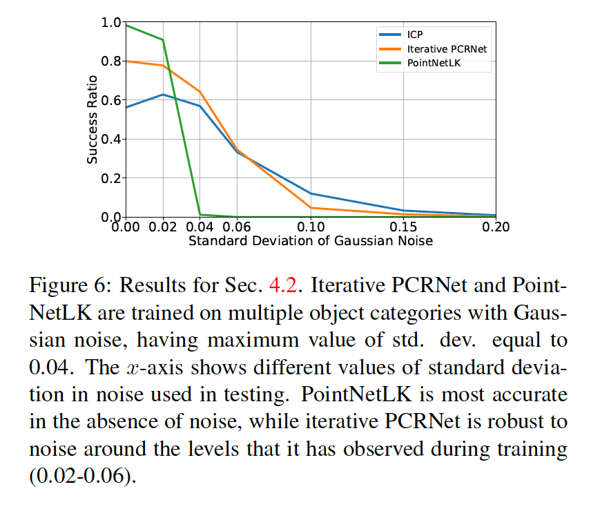 [arXiv 2019] PCRNet: Point Cloud Registration Network using PointNet Encoding-CSDN博客