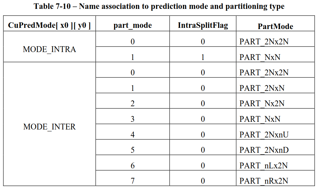 H265 CTU、CU、PU、TU划分的特点及要求_h265 cu多大-CSDN博客