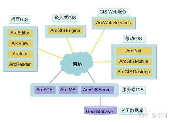 GIS基础简介：基本概念、互联网坐标系、WebGIS实操_爱读书的张先生的博客-CSDN博客