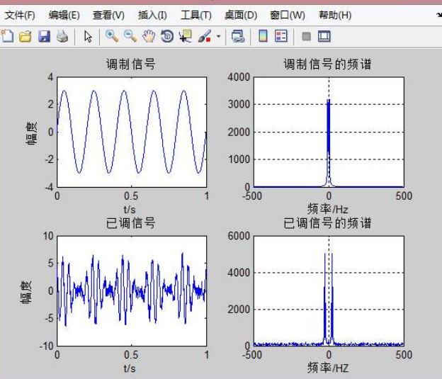 STM32 FFT DMA ADC THD_stm32计算thd-CSDN博客
