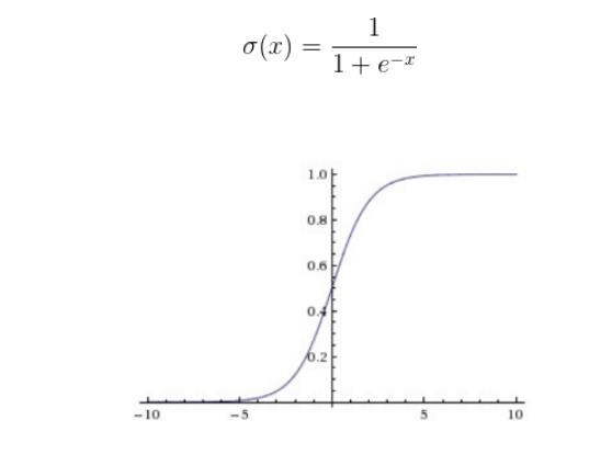 torch.sigmoid()、torch.nn.Sigmoid()和torch.nn.functional.sigmoid()三者之间的区别 ...