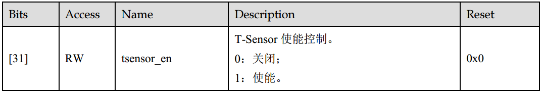 Hi3559AV100芯片内部温度检测_hi3559a低温-CSDN博客