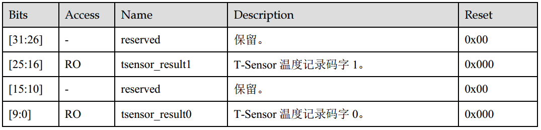 Hi3559AV100芯片内部温度检测_hi3559a低温-CSDN博客