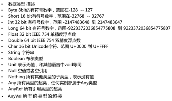 312 Spark体系之分布式计算 Scala编程 Scala基础 Csdn博客