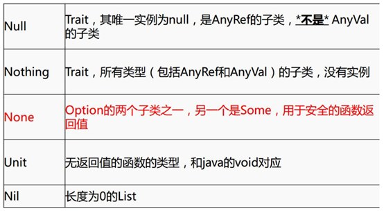 3 1 2 Spark体系之分布式计算 Scala编程 Scala基础 Spark 循环计算 Csdn博客