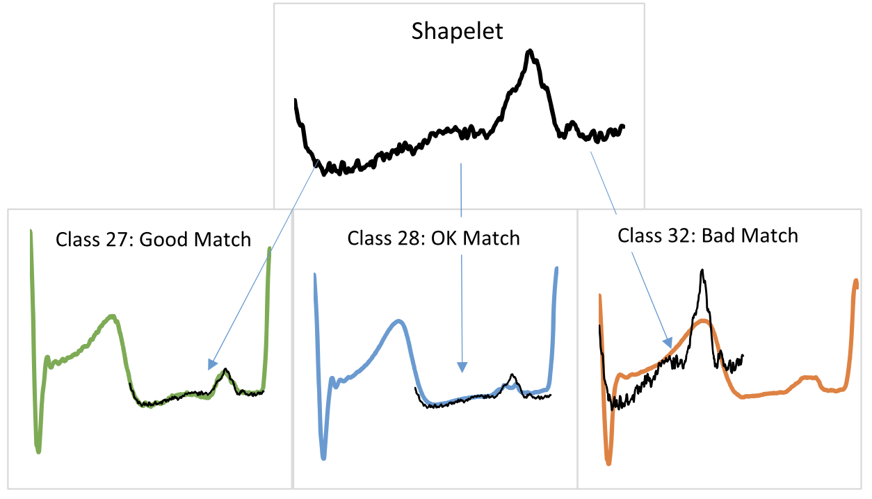 Time2Graph: Revisiting Time Series Modeling with Dynamic Shapelets（使用动态shapelets重新建模时间序列）-CSDN博客