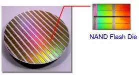 Nand Flash入门基本概念_nand flash中nand是什么意思-CSDN博客