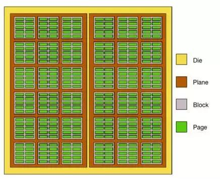 Nand Flash入门基本概念_nand flash中nand是什么意思-CSDN博客