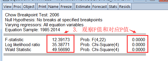 【零基础Eviews实例】00了解多元线性回归模型常见检验_eviews多元线性回归模型-CSDN博客