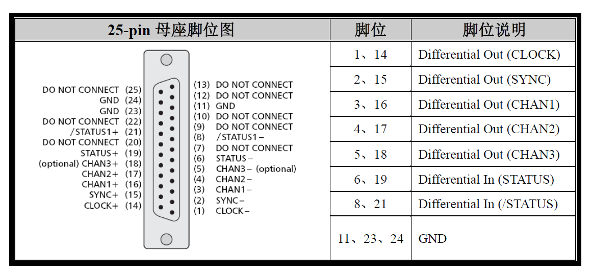 XY2-100-CSDN博客