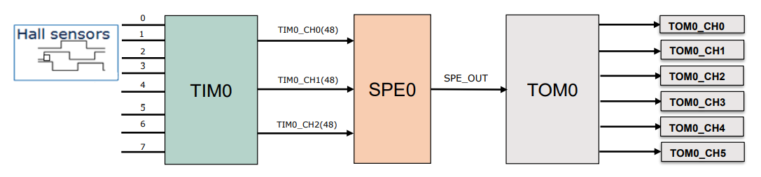 AURIX TC397 Timer PWM 基础知识_tc377正交编码器-CSDN博客