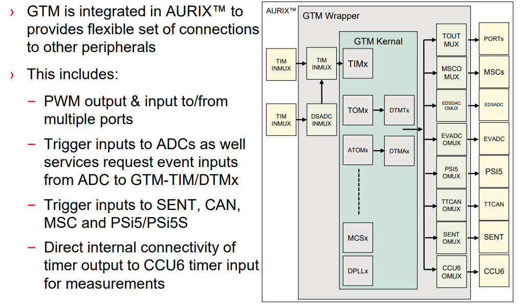 AURIX TC397 Timer PWM 基础知识_tc377正交编码器-CSDN博客