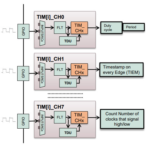 AURIX TC397 Timer PWM 基础知识_tc377正交编码器-CSDN博客