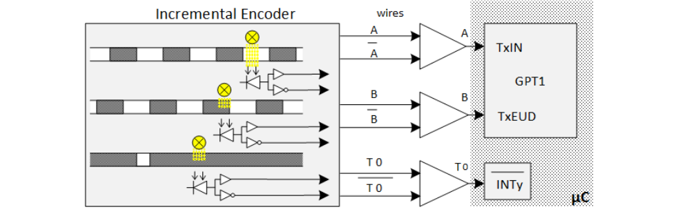 AURIX TC397 Timer PWM 基础知识_tc377正交编码器-CSDN博客