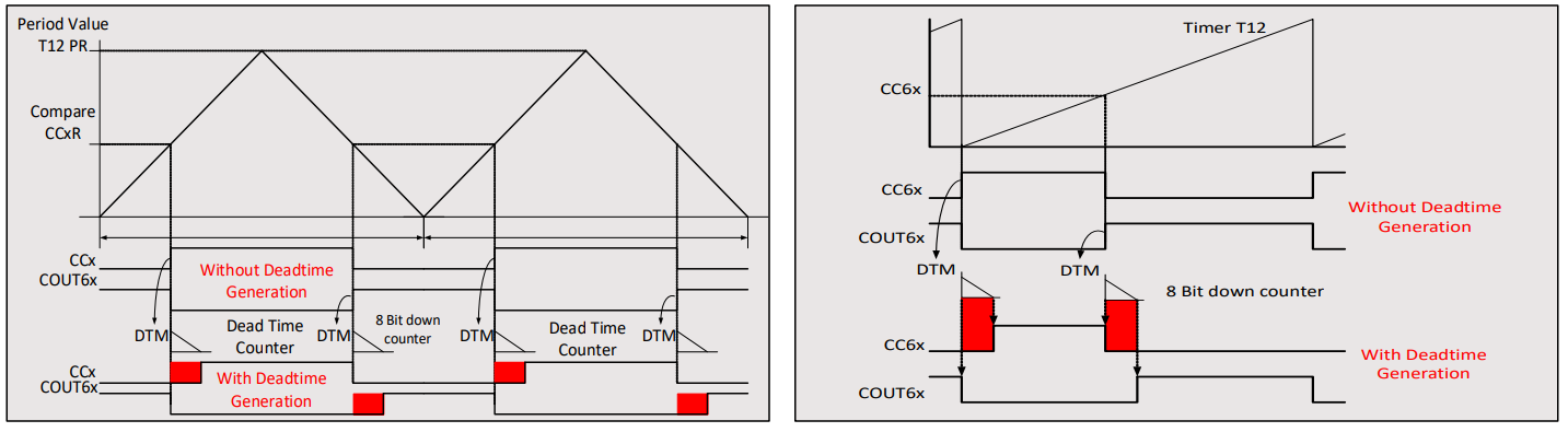 AURIX TC397 Timer PWM 基础知识_tc377正交编码器-CSDN博客