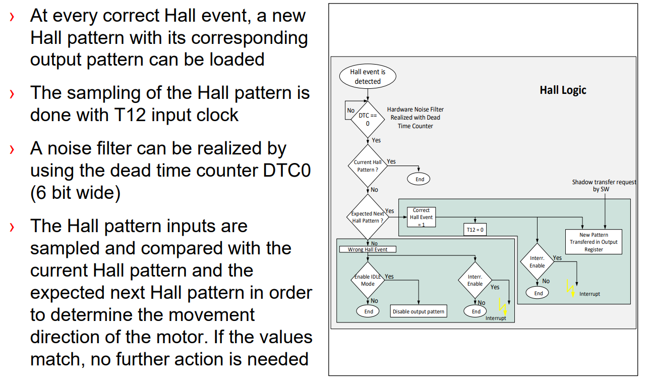 AURIX TC397 Timer PWM 基础知识_tc377正交编码器-CSDN博客