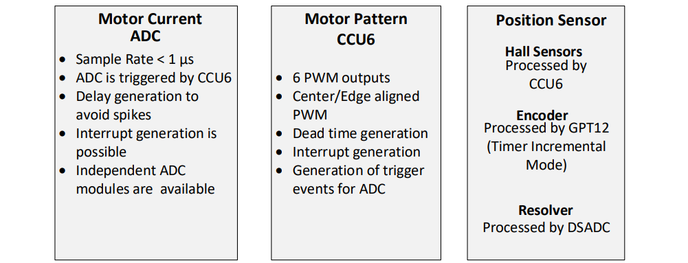 AURIX TC397 Timer PWM 基础知识_tc377正交编码器-CSDN博客