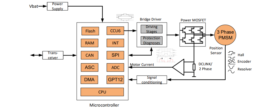 AURIX TC397 Timer PWM 基础知识_tc377正交编码器-CSDN博客