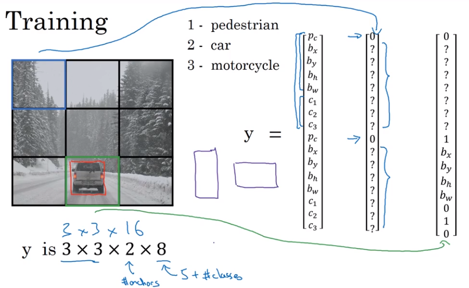 什么是Bounding Box、anchor box?-CSDN博客