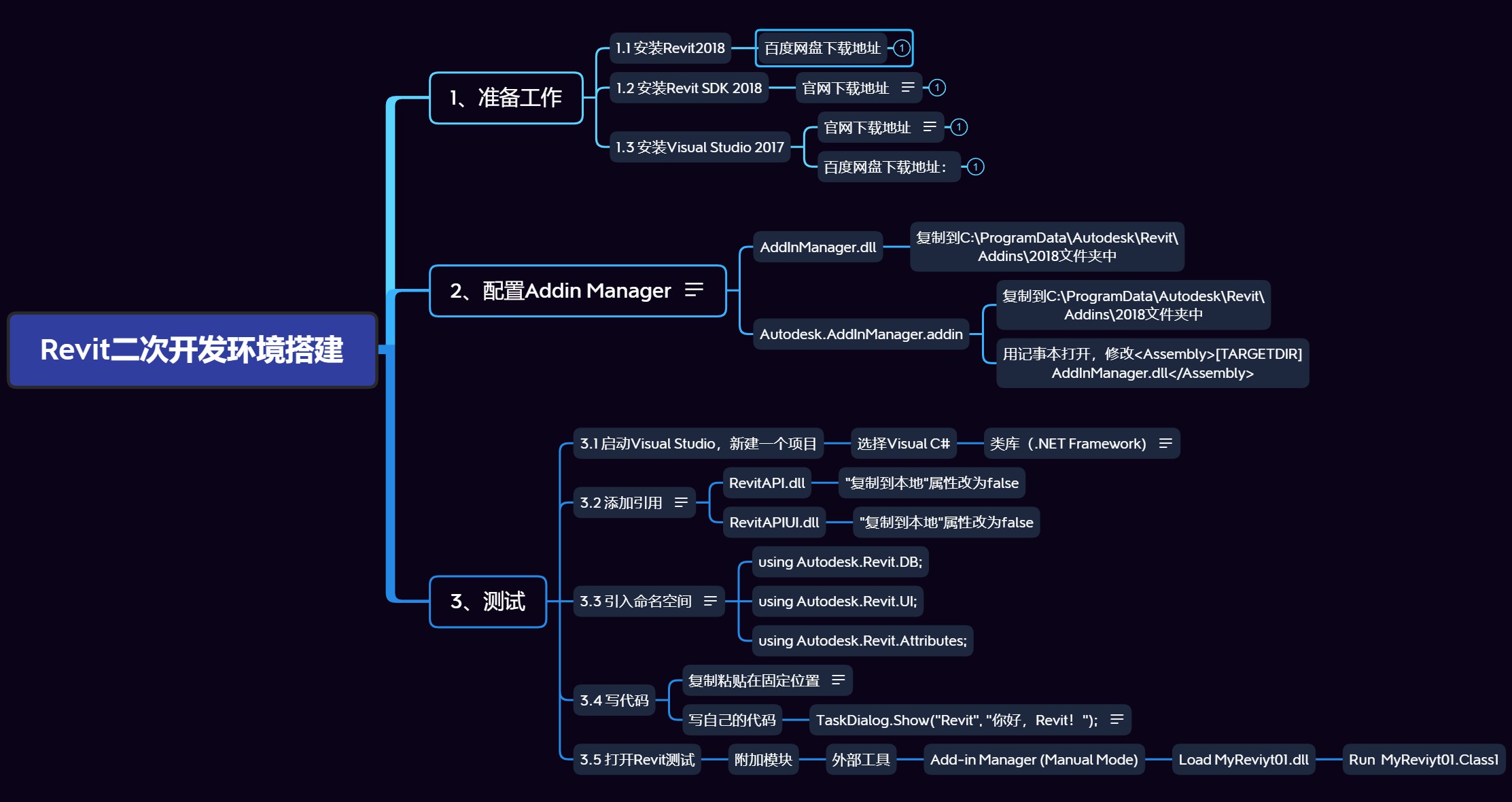 Revit二次开发01——环境搭建（附Revit 2018 + Visual Studio 2017下载地址）_revit2018sdk安装包 ...