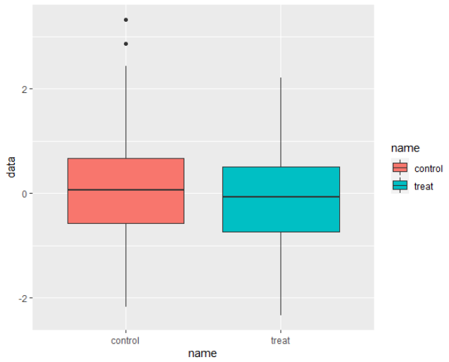 ggplot2箱线图的美化之路： 箱线图到直方图加散点图再加误差线的美化之路_箱线图美化-CSDN博客
