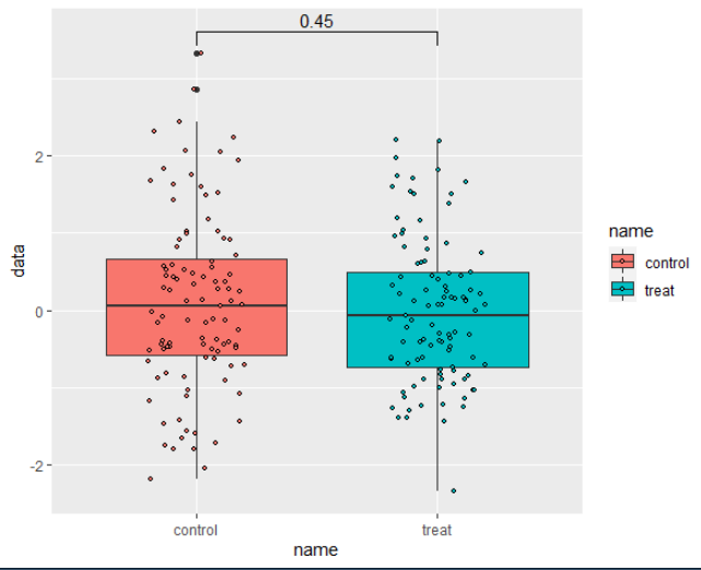 Ggplot2箱线图的美化之路： 箱线图到直方图加散点图再加误差线的美化之路箱线图美化 Csdn博客 