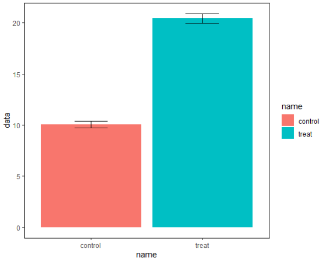 ggplot2箱线图的美化之路： 箱线图到直方图加散点图再加误差线的美化之路_箱线图美化-CSDN博客