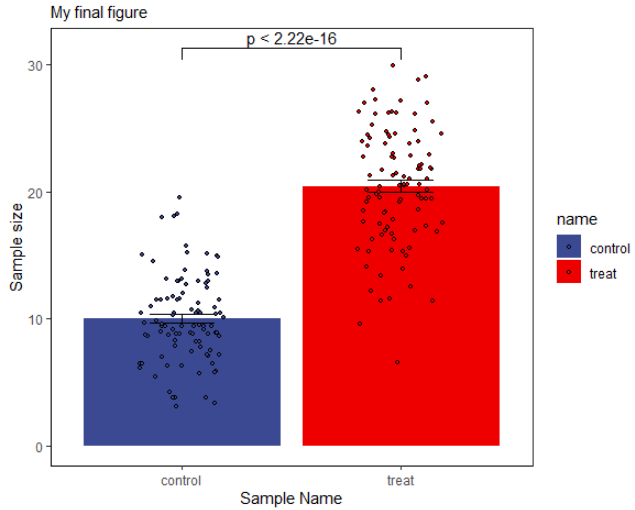 ggplot2箱线图的美化之路： 箱线图到直方图加散点图再加误差线的美化之路_箱线图美化-CSDN博客