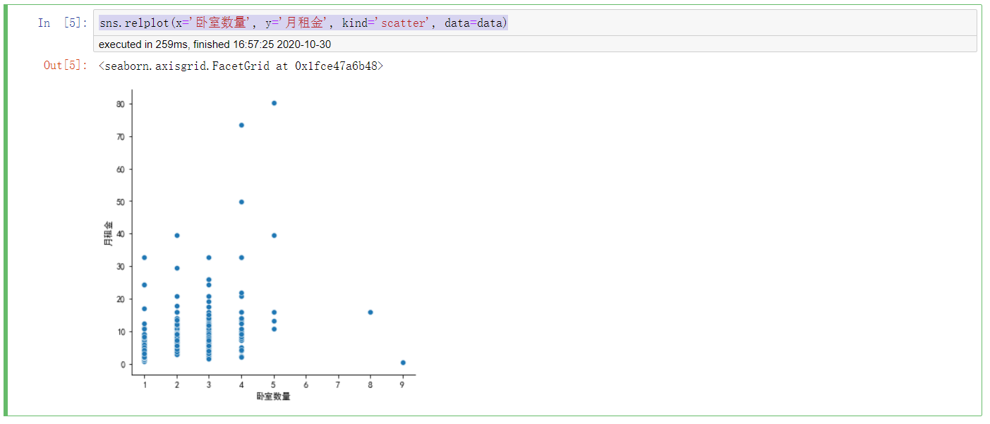 对seaborn库的简单学习_sns.histplot颜色有哪些-CSDN博客