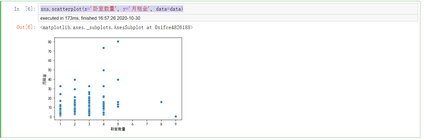 对seaborn库的简单学习_sns.histplot颜色有哪些-CSDN博客