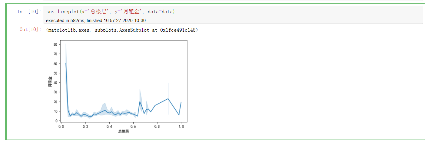 对seaborn库的简单学习_sns.histplot颜色有哪些-CSDN博客