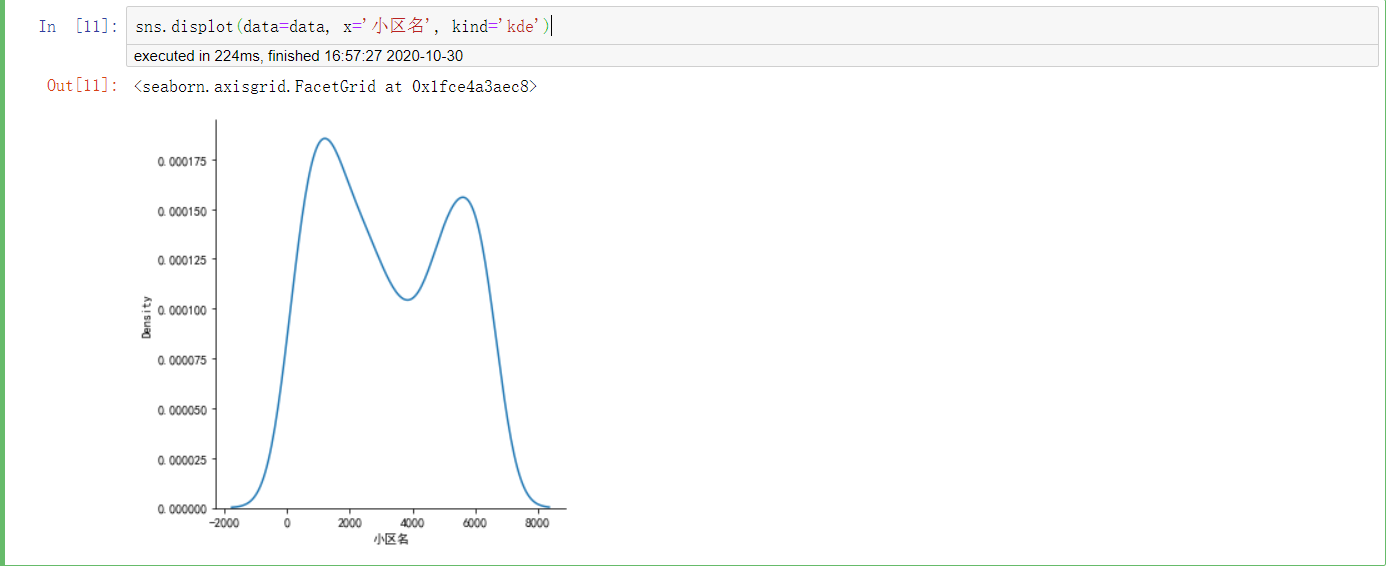 对seaborn库的简单学习_sns.histplot颜色有哪些-CSDN博客