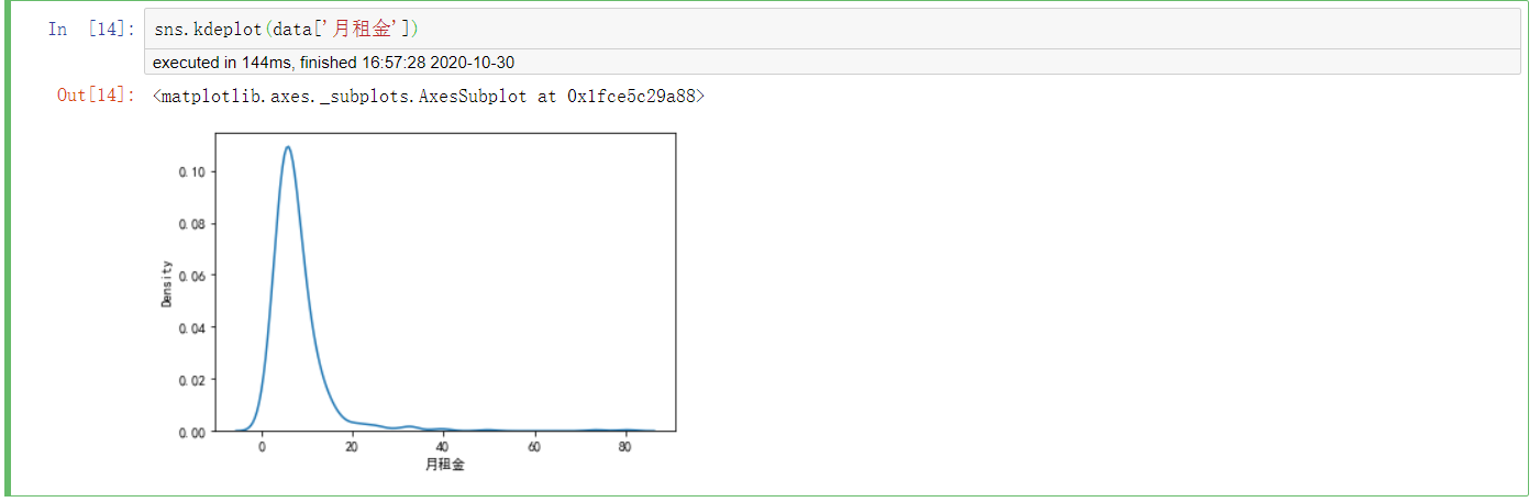 对seaborn库的简单学习_sns.histplot颜色有哪些-CSDN博客