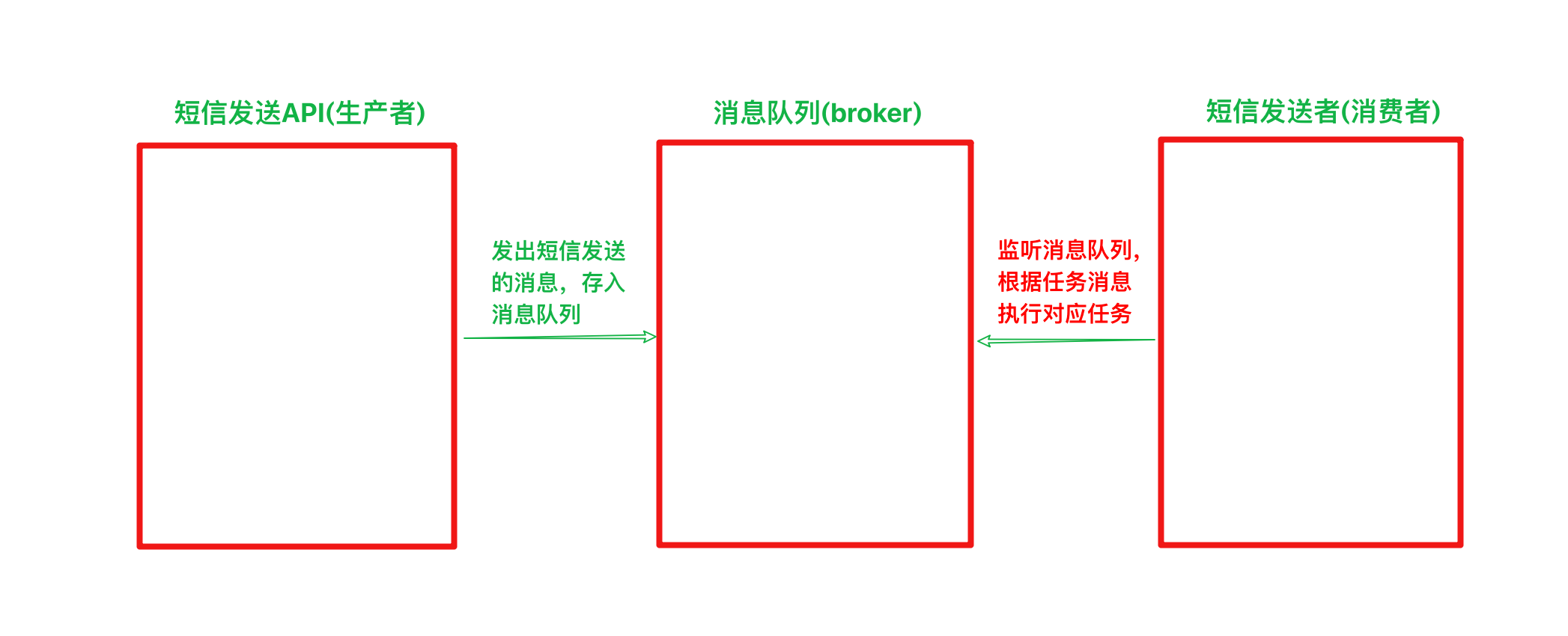 Windows10 下使用 Celery 使用和配置redis 坑点记录celery 参数 P Windows Csdn博客 