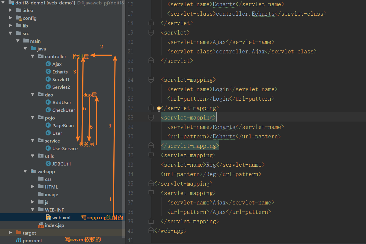SpringBoot实现后台数据的前端呈现_springboo用sl4j怎么前台显示-CSDN博客